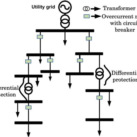 Conventional Distribution System With Overcurrent Protection Scheme Download Scientific Diagram