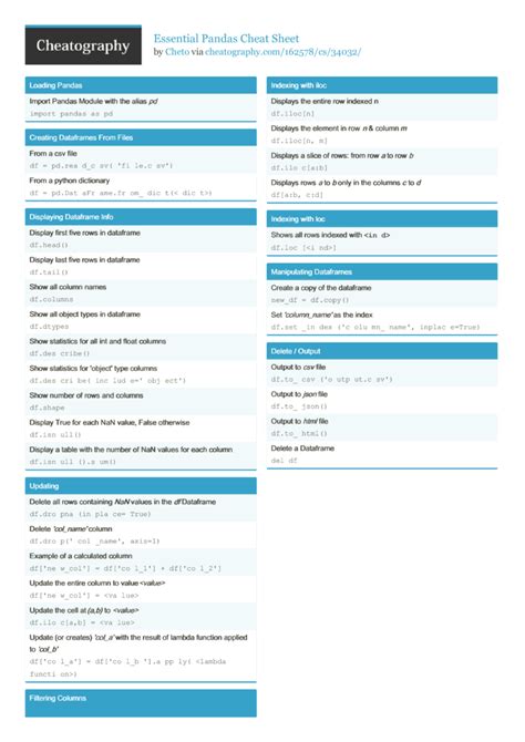 Essential Pandas Cheat Sheet By Cheto Download Free From Cheatography