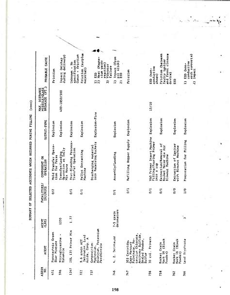 Table 5 Development Of A Hazard Classification Procedure