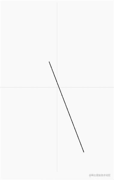 Flutter绘制 11 旋转小人儿造成的视觉错效1 Csdn博客