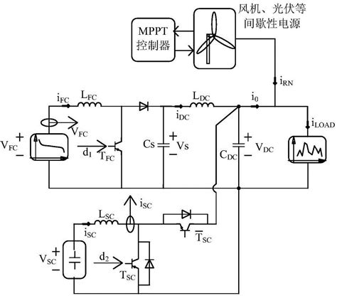 Direct Current Microgrid Power Distribution Controller Design Method