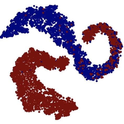 2 Dimensional T Sne Feature Embeddings Of The Target Sensor Fingerprint
