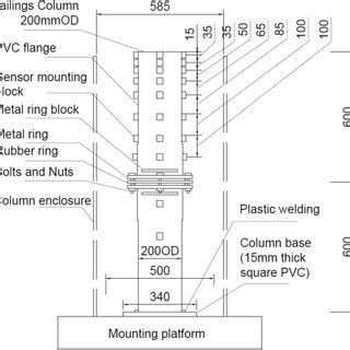 Schematic Diagram Of The Instrumented Column All Dimensions In Download Scientific Diagram