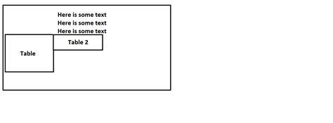 Html I Need Two Tables Next To Each Other One Being In The Center Of