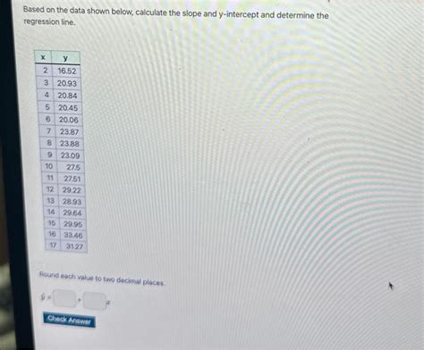 Solved Based On The Data Shown Below Calculate The Slope Chegg