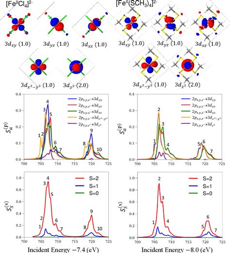 Figure 3 From An Ab Initio Correction Vector Restricted Active Space