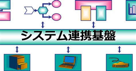 システム連携、システム統合がうまくいくために必要なこと － インターオペラビリティ （2） Intersystems