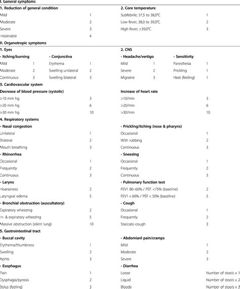 erlangen symptom score used to quantify unrestricted diet