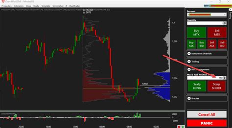 Scalp Long And Short Trading Online Platform And Volume Analysis In
