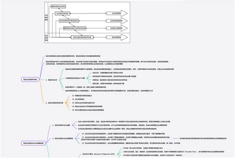 07 02企业信息化规划 Boardmix模板