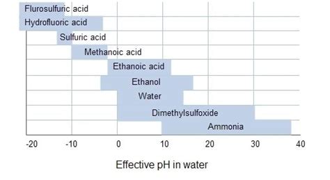 Leveling Effect Alchetron The Free Social Encyclopedia