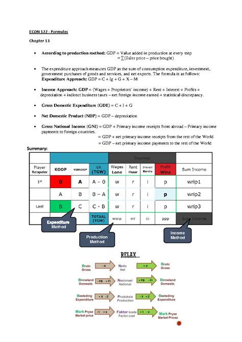 Formulas Econ 122 Econ 122 Formulas Chapter 13 According To Production Method Gdp Value