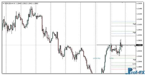 Free Download Atm Pure Pivots Indicator For Metatrader 4 Prof Fx