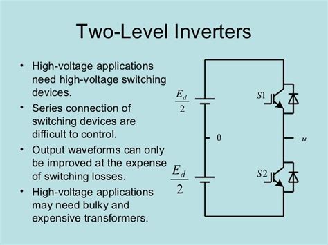 inverters