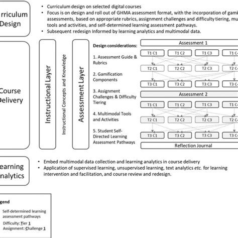 Interaction Between Integrative Cognitive Complexity And Download Scientific Diagram
