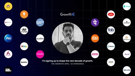Kedar Kulkarni On Linkedin Growth Community Leaders Learning