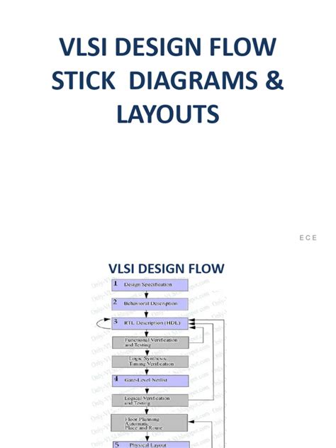Vlsi Unit 2 Sd L Pdf Cmos Mosfet