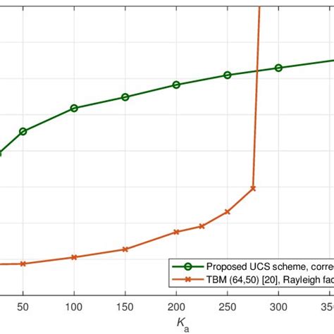 Factor Graphs Associated To The Model In 15 A Factor Graph For The Download Scientific