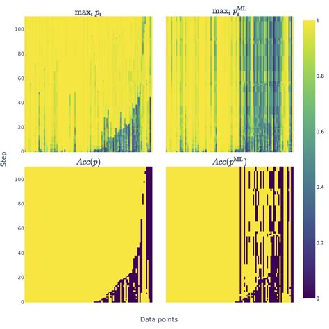 towards efficient annotation efficient annotation cookbook for image
