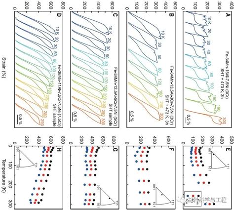 日本东北大学《science》：形状记忆合金取得重要进展！ 知乎