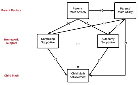 Unlocking Maths Potential 11th Edition Answer Key For A Survey Of Mathematics With Applications