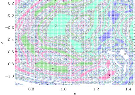 Complex Dynamics Semantic Scholar