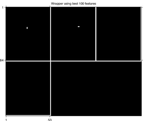 svm selected features error 0 12 using top 100 features 4 approach