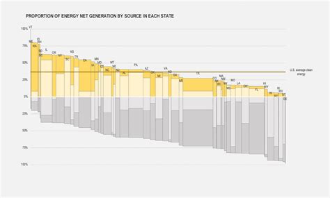 How To Make Marimekko Charts In Excel Flowingdata