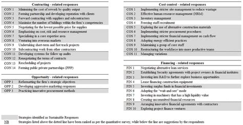 Regression Responses Quantitative Findings Source 13 Download