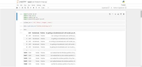 Rohan Patil On Linkedin Internship Datascience Prodigyinfotech Python
