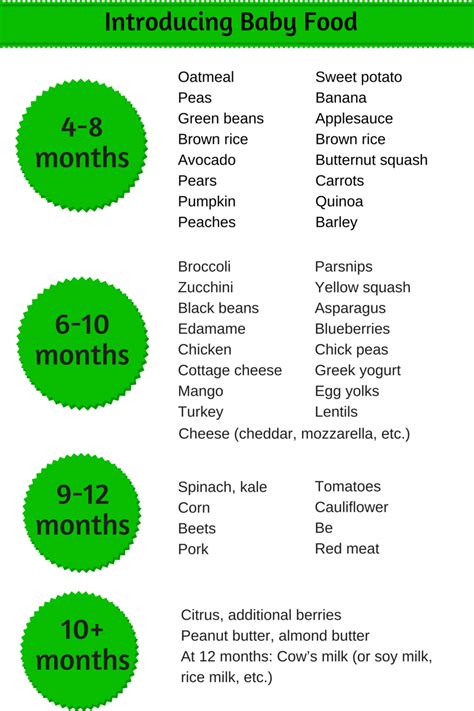 8 Month Old Feeding Schedule Examples And Forms