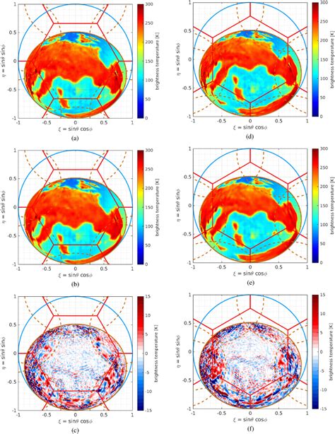 Figure 10 From Deep Learning Based Approach In Imaging Radiometry By Aperture Synthesis An