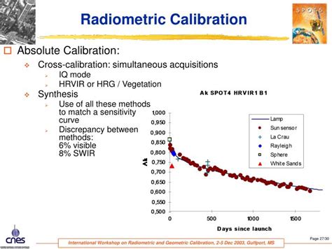 Ppt 40 Years Of Experience With Spot In Flight Calibration Powerpoint Presentation Id3730466