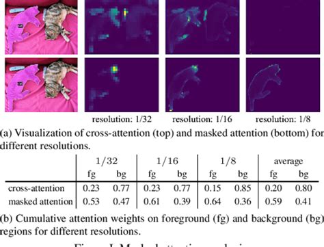 [pdf] Masked Attention Mask Transformer For Universal Image