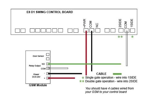 4g Gsm Gate Opener For Automatic Gates Instructions