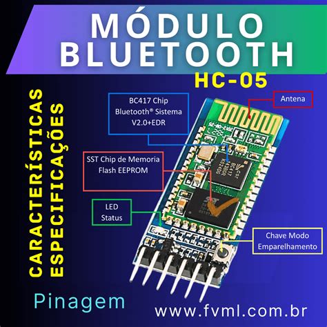 Módulo Bluetooth Hc 05 Características E Especificações Pinagem Pinout Fvml