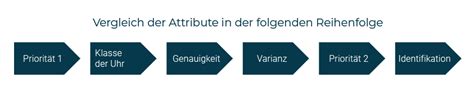 Was Ist Die Wichtigste Aufgabe Des Bmca Im Rahmen Von Ptp Was Ist Die Wichtigste Aufgabe Des Bmca Im Rahmen Von Ptp