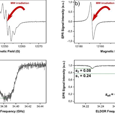 Figure S2 A B Cw Epr Spectra At 1 2 T Of Bdpa And 15 N Tn D16 In