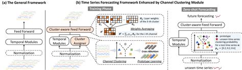 Neurips 2024 时间序列（time Series）论文总结filternet Harnessing Frequency