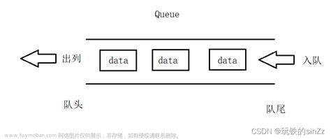 头歌（c语言） 数据结构与算法 队列 第1关：实现一个顺序存储的队列 toy模板网