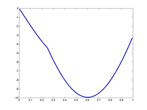Example 3 Final Position Left And Velocity Right Download