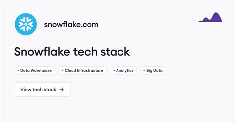 Snowflake Tech Stack Himalayas