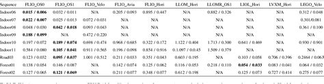 Table Iv From A Benchmark For Multi Modal Lidar Slam With Ground Truth In Gnss Denied