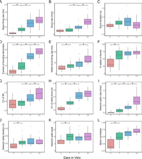 Cell Types From Multi View Clustering Of The Mpfc Data Setdata Set