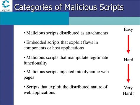 ppt interception and analysis framework for win32 scripts powerpoint