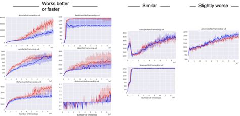 Uber提出coordconv：解决普通cnn坐标变换问题 知乎