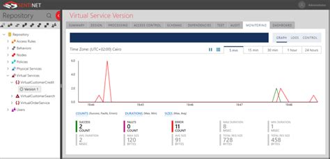 Api Management With Sentinet 5 Overview Nevatech Blog