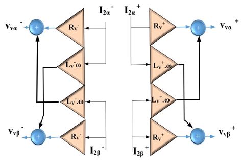 Negative Sequence Capacitive Resistive And Positive Sequence Download Scientific Diagram
