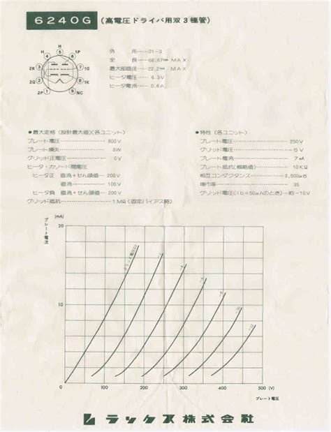 LUX A－3600
