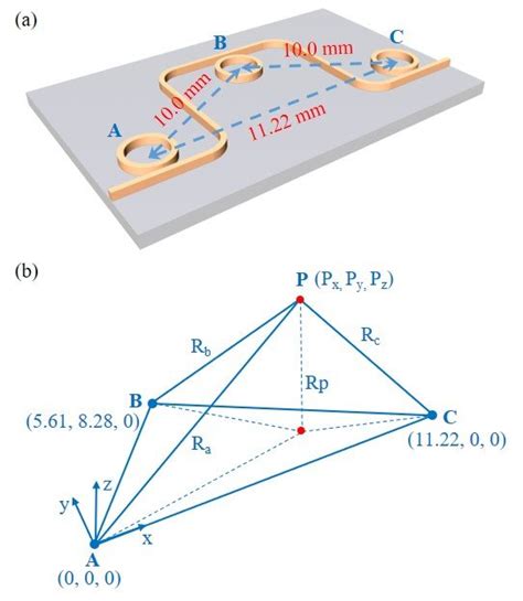A The Schematic Of Three Cascaded Sinx Microring Resonators Based Download Scientific Diagram